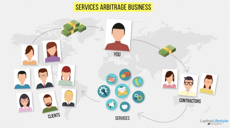 How To Start A Business Selling Services Other People Deliver